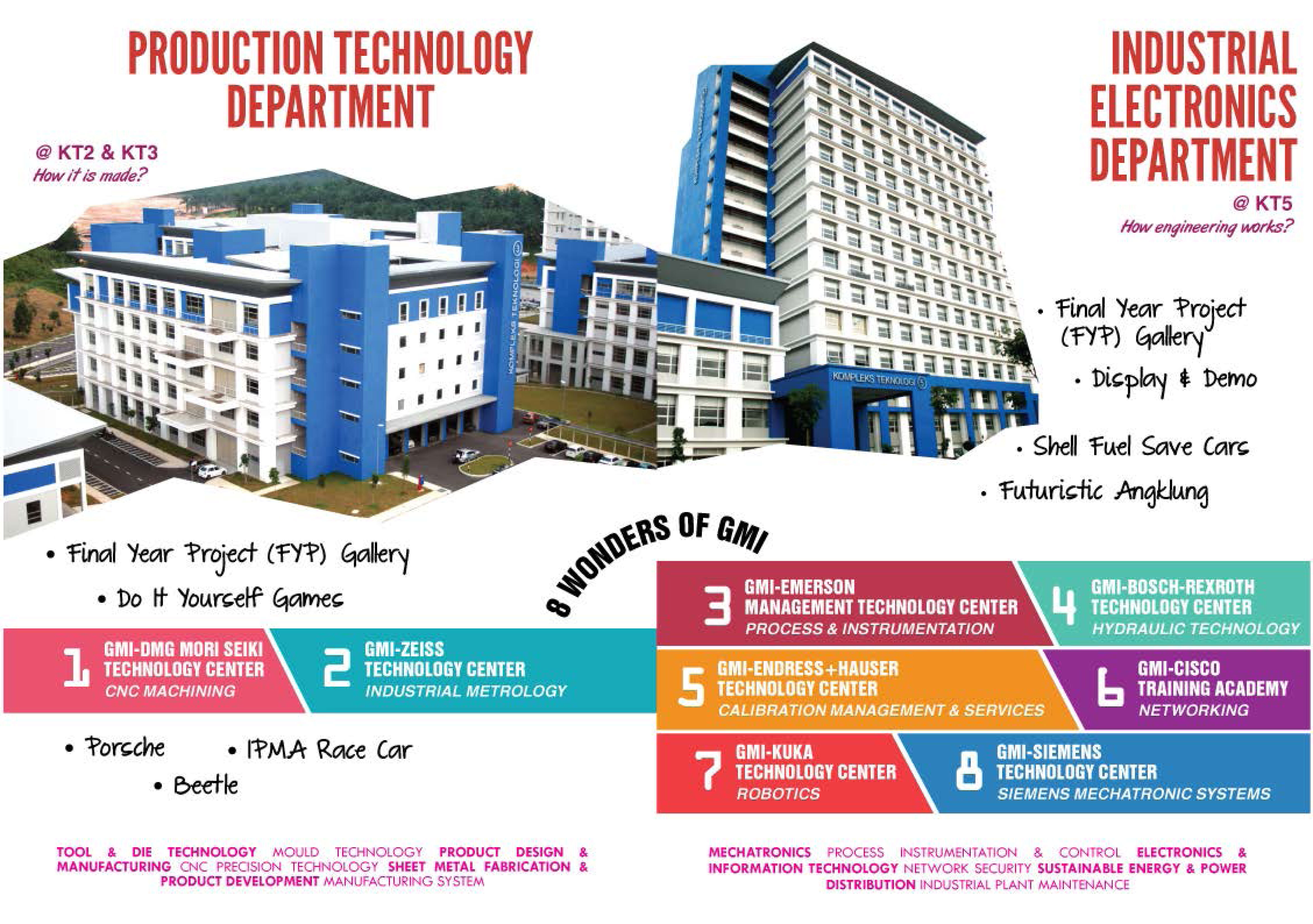 GMI Open Day 2015 | www.easyuni.com