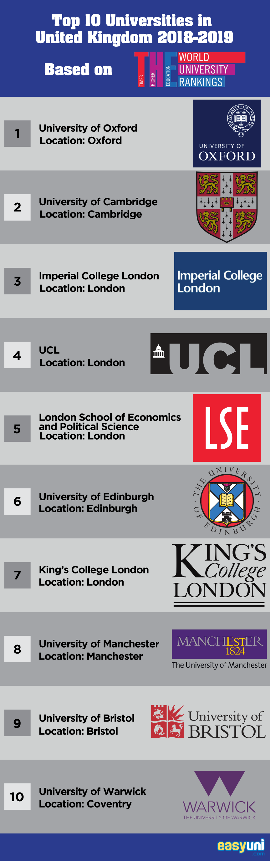 Study in the UK - An international student's complete guide 2020