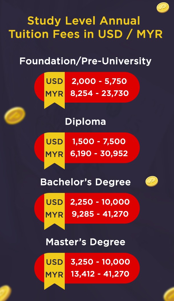Top Universities Bachelor s And Master s Degree In Malaysia In 2023 Top Universities Bachelor s And Master s Degree In Malaysia In 2023