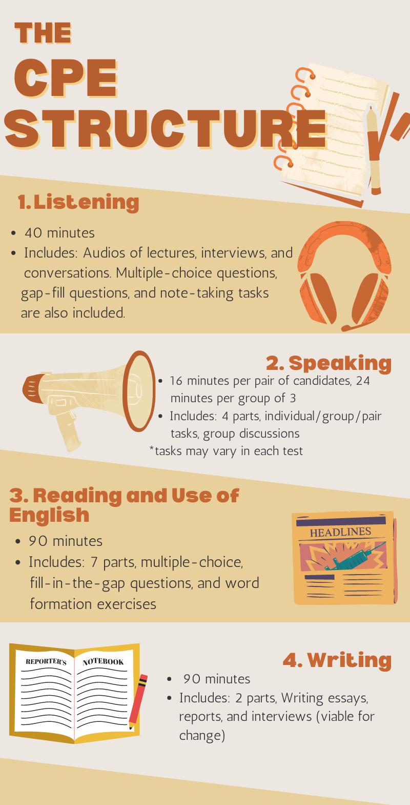 Types of English Language Proficiency Tests in Malaysia