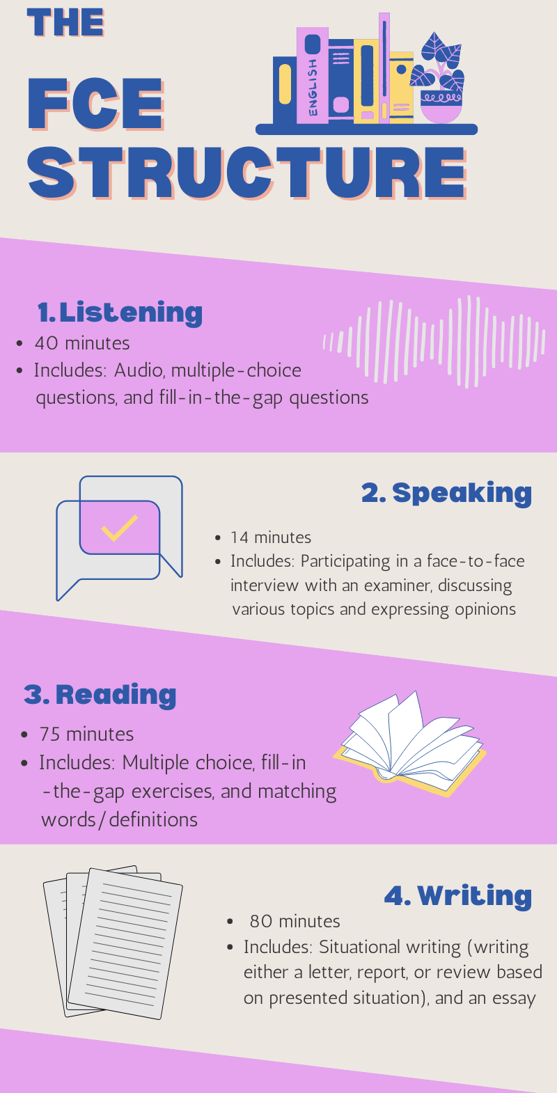 Types of English Language Proficiency Tests in Malaysia