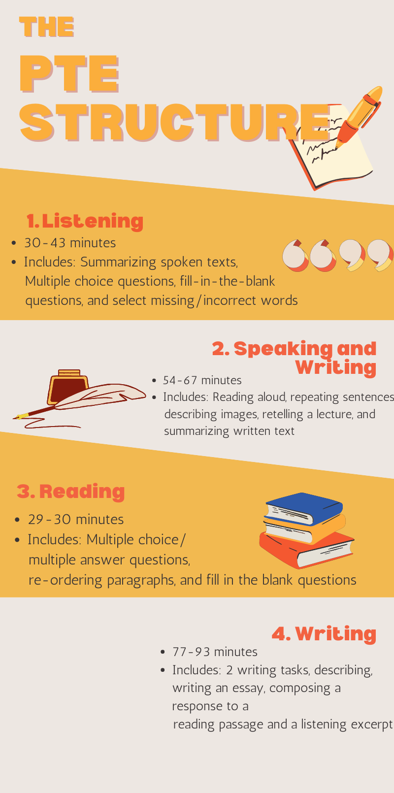 Types of English Language Proficiency Tests in Malaysia