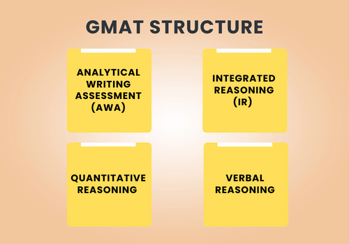 GMAT Guide: Everything You Should Know!