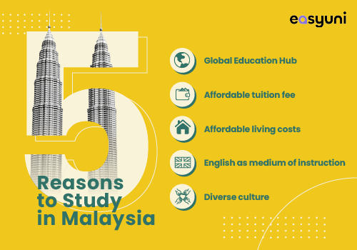 Ultimate Study in Malaysia Guide For International Students in 2024
